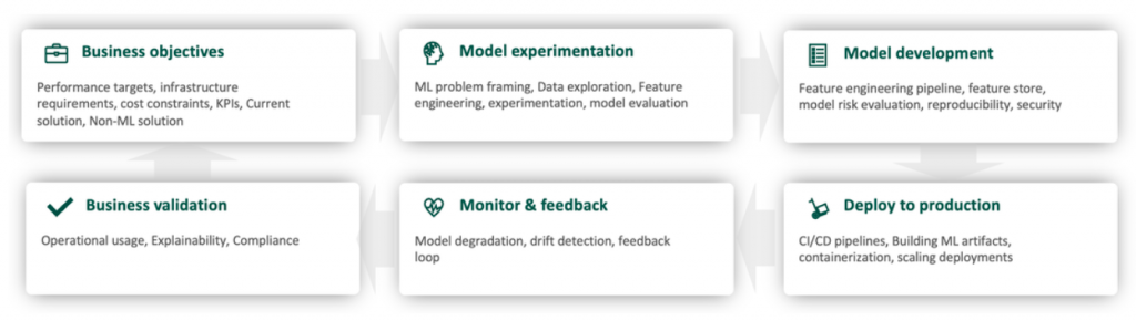 Feast & ClearML in MLOps Lifecycle: When to Use - Enjins