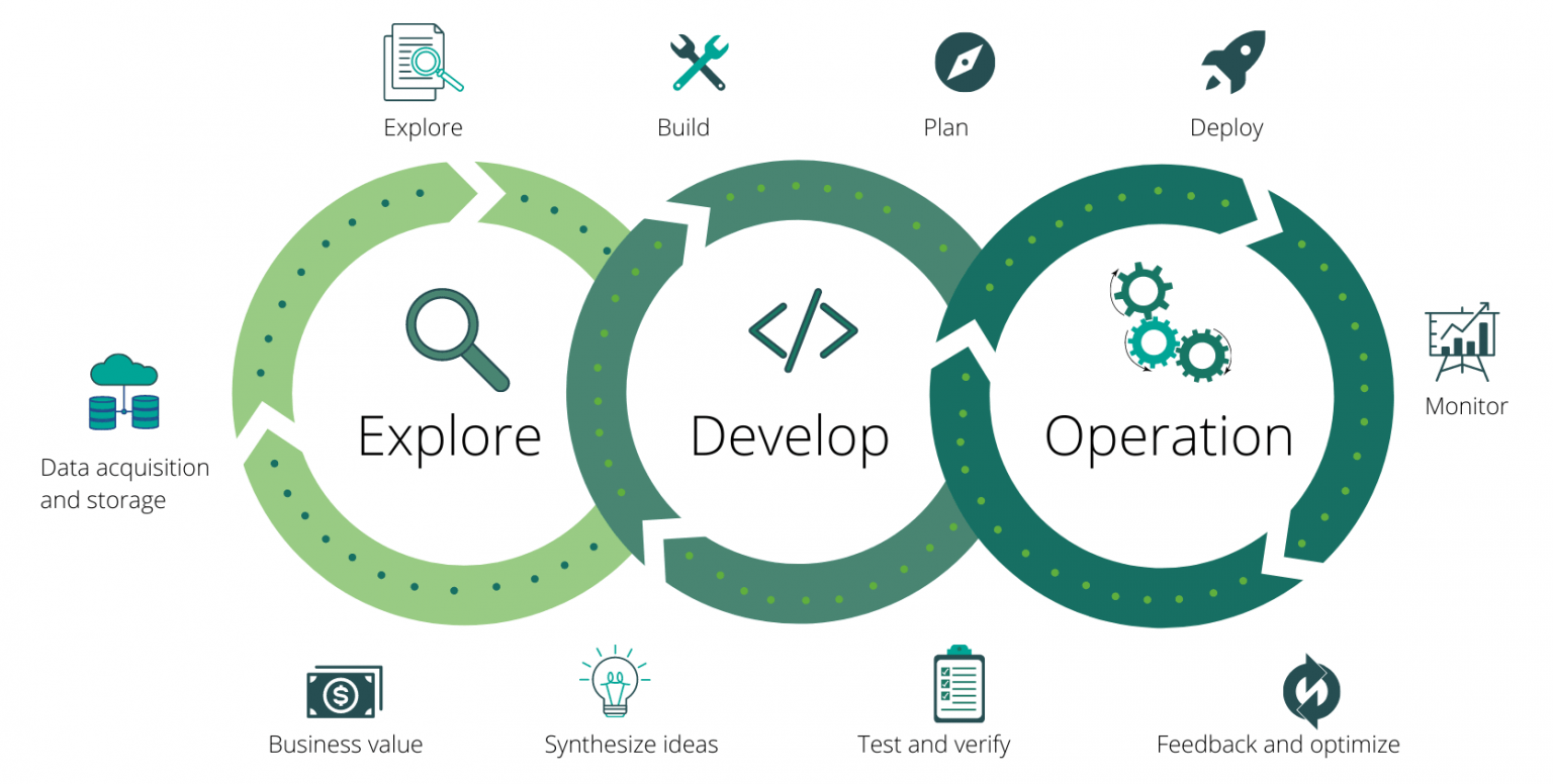 We deliver successful Machine Learning systems - Enjins
